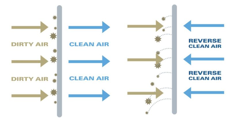 Optimizing Dust Collector Filter Cleaning Technology | AST Canada