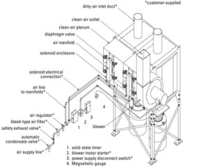 Differential Pressure: What it is and why you should care | AST Canada