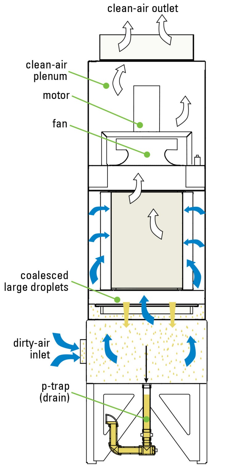 WSO Mist Collector – AST Canada